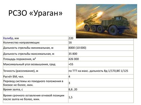 Основные образцы вооружения ВС РФ презентация онлайн