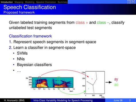 ppt intra class variability modeling for speech processing powerpoint