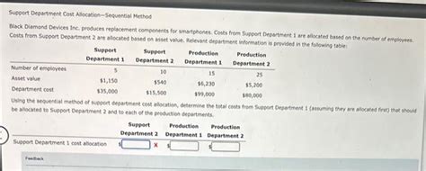 Solved Support Department Cost Allocation Sequential Method