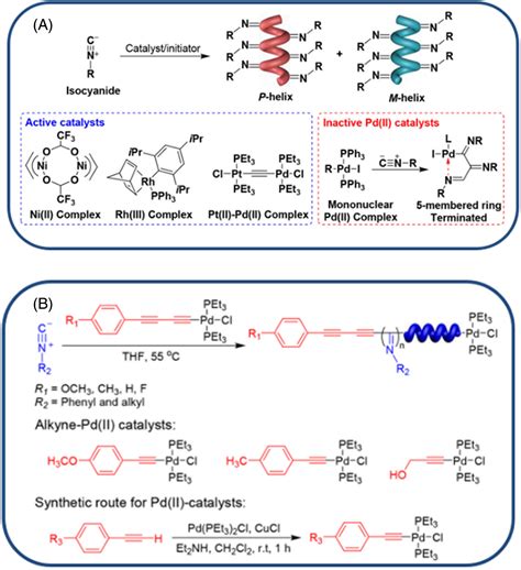 Selective Synthesis Of Helical Polymers Wang 2023 Journal Of Polymer Science Wiley