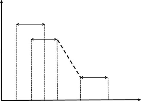 Structure Of Window Analysis With Three Periods Note The First