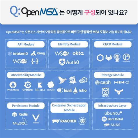 Osc Korea Media
