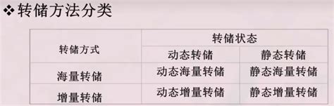 数据库系统概论 Csdn博客
