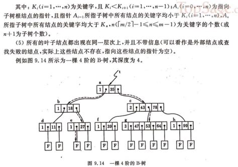 B树和b树的对比b树和b性能 Csdn博客