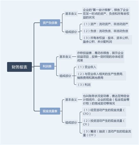 【思维导图】证券投资基金基础知识第一章一二节 2021基金从业资格真题和答疑，金融考试查询入口，基金从业资格考试问题，对啊网怎么样，对啊网可靠