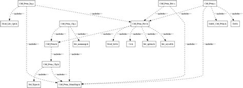 413 Cdd Pwm Module — Documentation For F29h85x