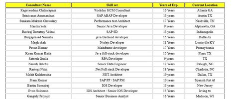 c2c jobs on linkedin java hotlist sap abap developer mainframe