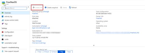 Running Freenas On Azure Architecting The Future