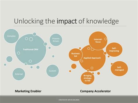 adaptive case management in crm ppt