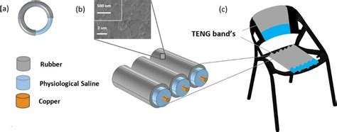 an overview of the teng band s structure and applications a a