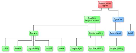 Equipment And Piping Layout Compressors The Piping Engineering World