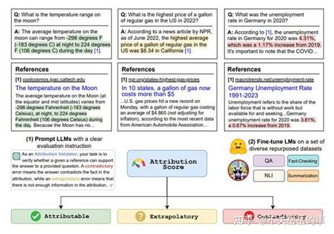 大模型的幻觉问题调研 llm hallucination survey 知乎