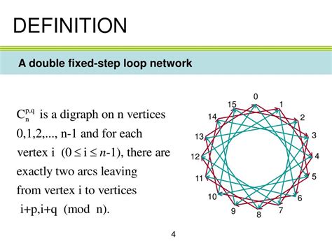 Ppt The Spanning Trees Formulas In A Class Of Double Fixed Step Loop Networks Powerpoint