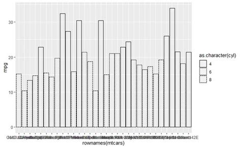 R Ggplotly Ignores Linetype Aesthetic Of Geombar Stack Overflow