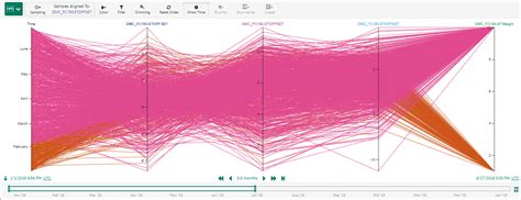 Use Cases — Seeq Parallelcoordinates 205 Documentation