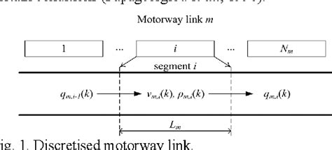 Figure 1 From Integrated Ramp Metering And Variable Speed Limit Control Of Motorway Traffic Flow