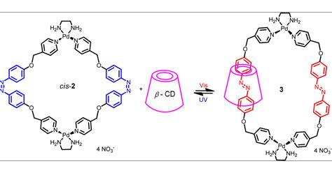 Photoreversible 2 Catenane Via The Hostguest Interactions Between A Palladium Metallacycle