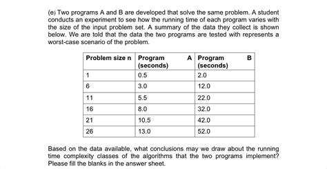 Solved E Two Programs A And B Are Developed That Solve The