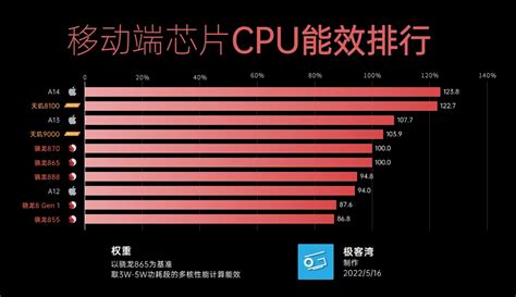“神u”天玑9000旗舰成功破局，高端市场生变
