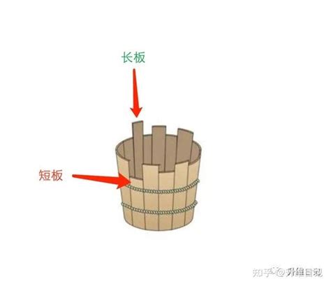 长板效应 知乎