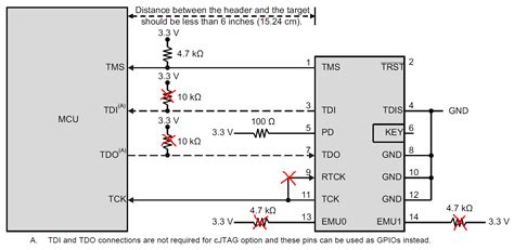 TMS320F280049 Emulator Damage Possible Caused By JTAG Circuit C2000