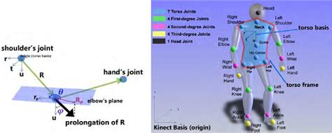 Figure 1 From An Rdf Based Action Recognition Framework With Feature