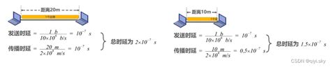 计算机网络——第一章时延部分深入学习、相关习题及详细解析 计算机网络时延计算例题 csdn博客