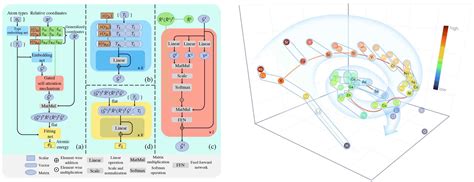 45 Descriptor Seatten — Deepmd Kit Documentation