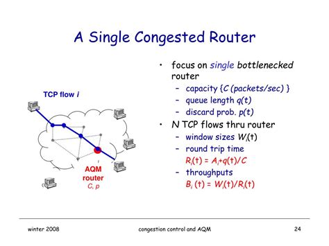 Ppt Congestion Control And Active Queue Management Powerpoint