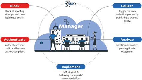 Dmarc Secure Your E Mail System