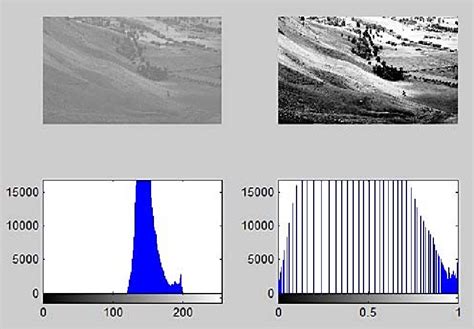 figure 1 1 from image enhancement using histogram equalization and