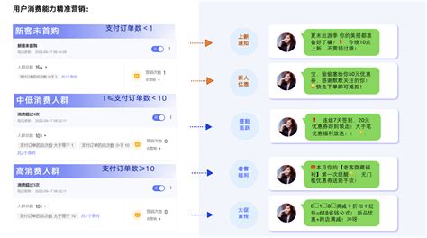达人私域粉丝活跃怎么做 星云学院