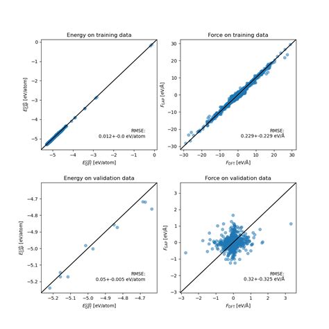 Convergence Of Multi Element Gap And Optimal Hyperparameters · Issue
