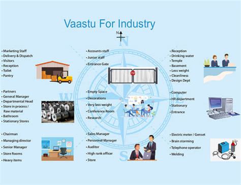 Industrial Vastu Shastra Vastu For Industrial Shed Pune India