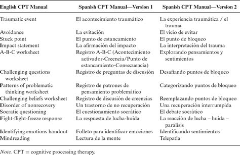Cognitive Processing Therapy Manual