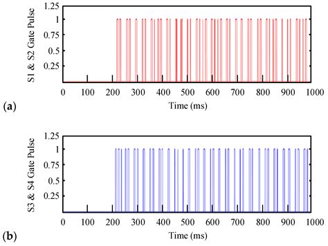Innovative Solid State Ferroresonance Suppressing Circuit For Voltage Transformer Protection In