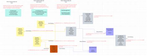 Github Luca Sbernacapstone Project Il Progetto Finale Da Esporre Al