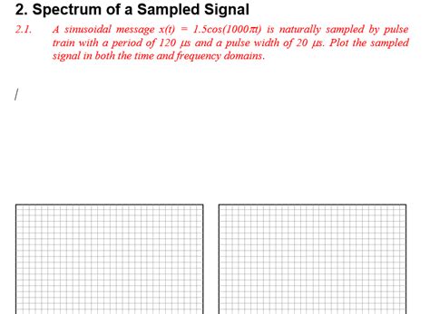 Spectrum Of A Sampled Signal A Sinusoidal Chegg