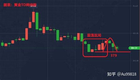 1月18日（晚间）黄金td、白银td纸黄金价格分析 知乎