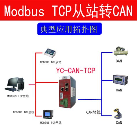Modbus Tcp总线协议网介绍tcp总线协议网关plc转以太网通讯专家