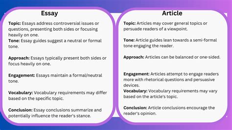 Differences Between Essay And Article Anns English Academy