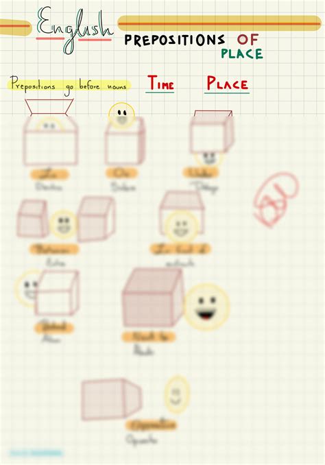 Solution Preposiciones En Inglés Studypool