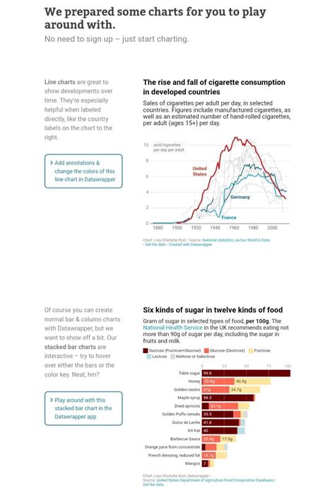 How To Embed Charts Maps Tables In Medium