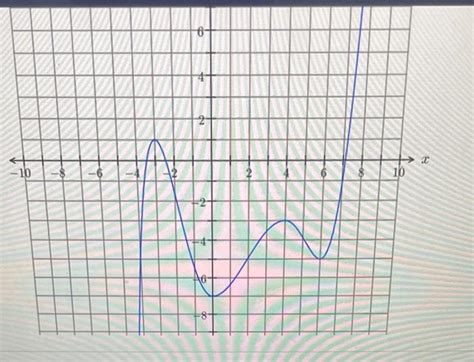 solved what are the x coordinates of the local extrema of