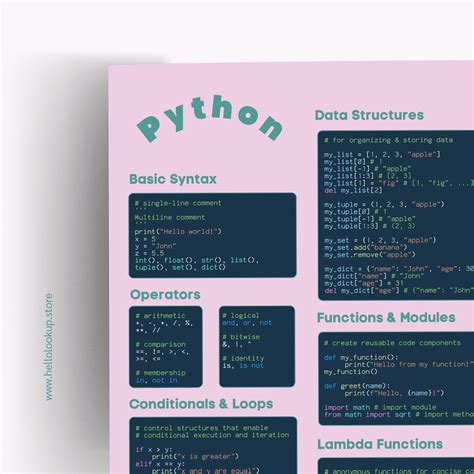 Pink Python Programming Cheat Sheet Poster Blue Background Decorative