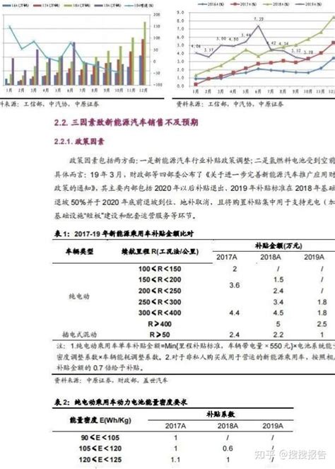 能源：锂电池行业研究分析报告（合集） 知乎