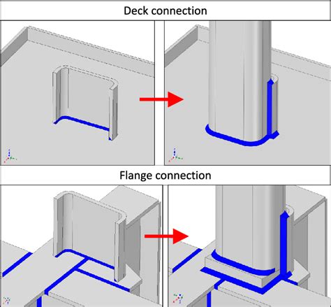 Deck And Flange Connection Welding Arrangement Download Scientific Diagram