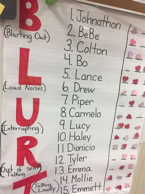 Behavior Chart For Blurting Out Behavior Chart For Blurting Out