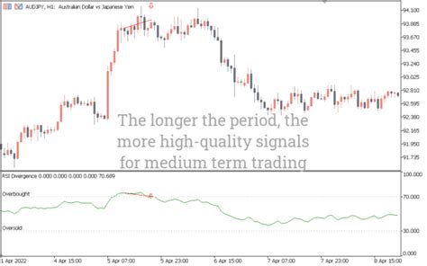 Market Profile Indicator For Mt5 Download Free Indicatorspot