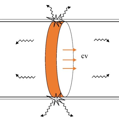 The Friction Loss Of The Pipe Download Scientific Diagram